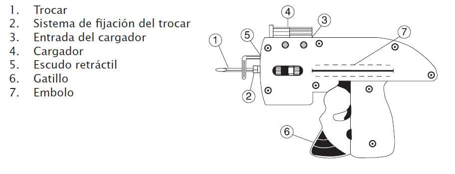 REVALOR® 200 - MSD Salud Animal Chile